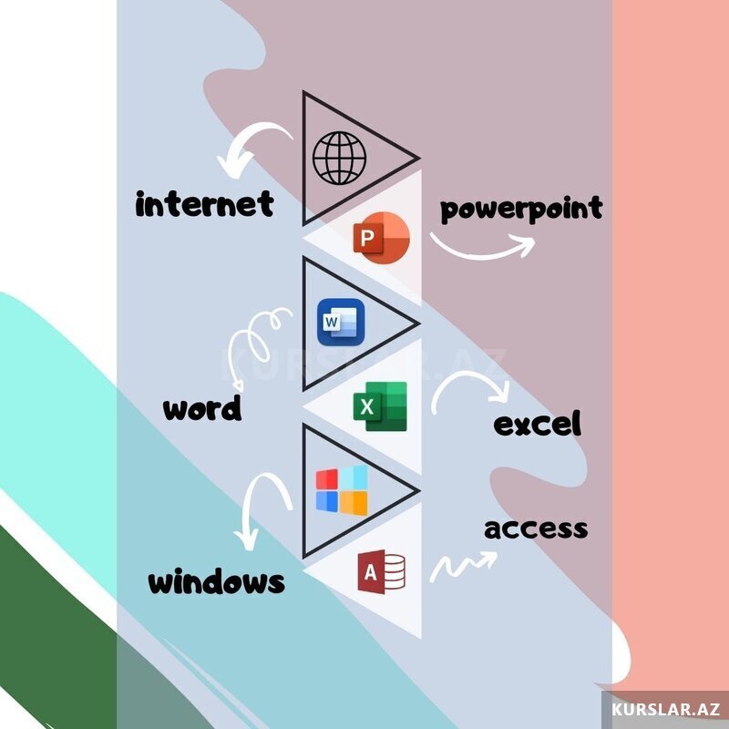 Windows və Office proqramlarını 0-dan bizimlə öyrən - KURSLAR.AZ